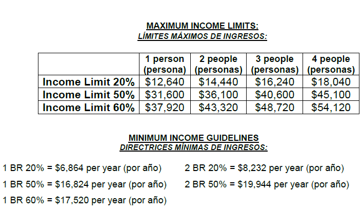 Mountain View Terrace - HDC Mid Atlantic