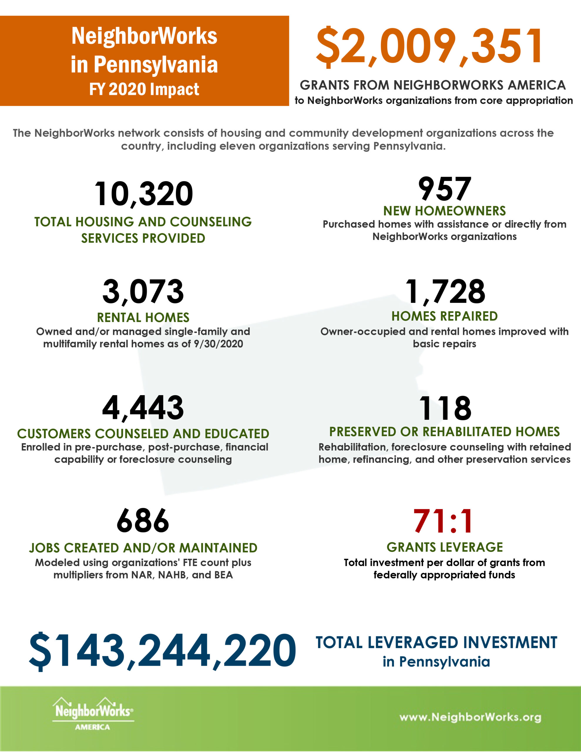The Power of Collaboration in Pennsylvania - HDC Mid Atlantic