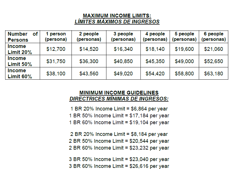 Hamburg School Apartments - HDC Mid Atlantic