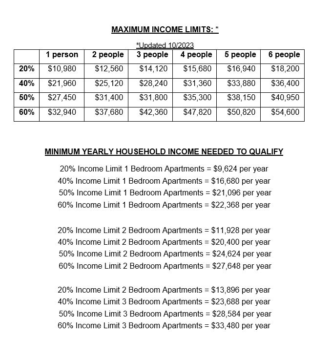 Saint Thomas Court Apartments - HDC Mid Atlantic